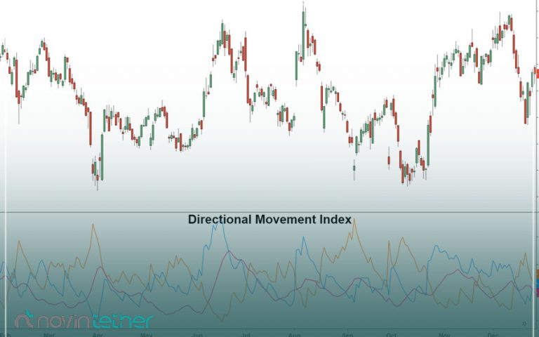 اندیکاتور DMI چیست؟ 0 تا 100 اندیکاتور شاخص حرکت دار
