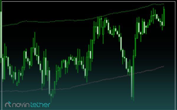 کامل ترین توضیحات درباره اندیکاتور TMA + آموزش و نحوه محاسبات